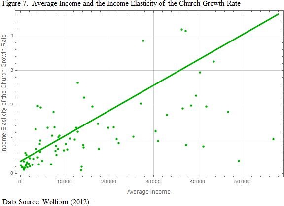 SquareTwo Article Wilson-Institutional Growth