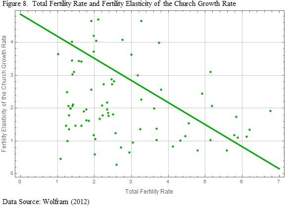 SquareTwo Article Wilson-Institutional Growth